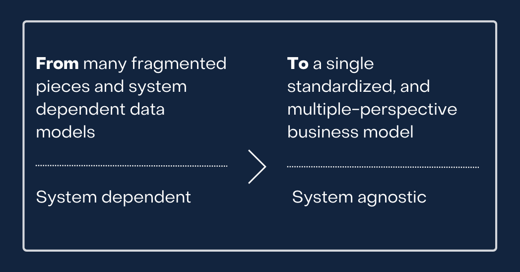 Webinar: Intro to the Future of Process Mining - Apolix